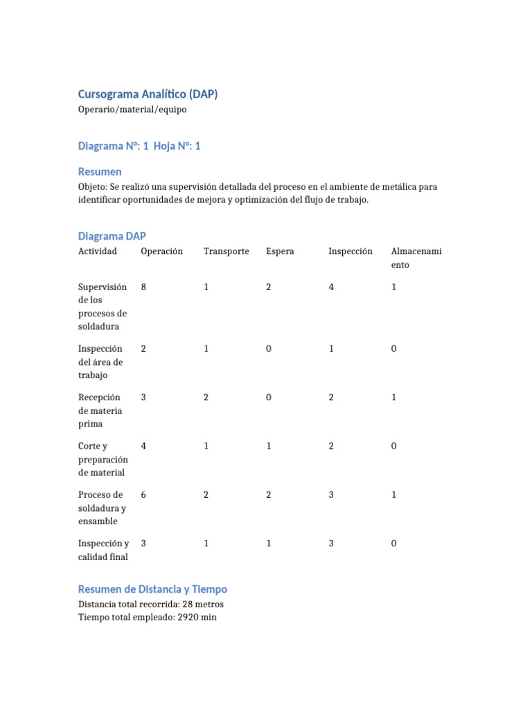 Diagrama Dap Completo | PDF