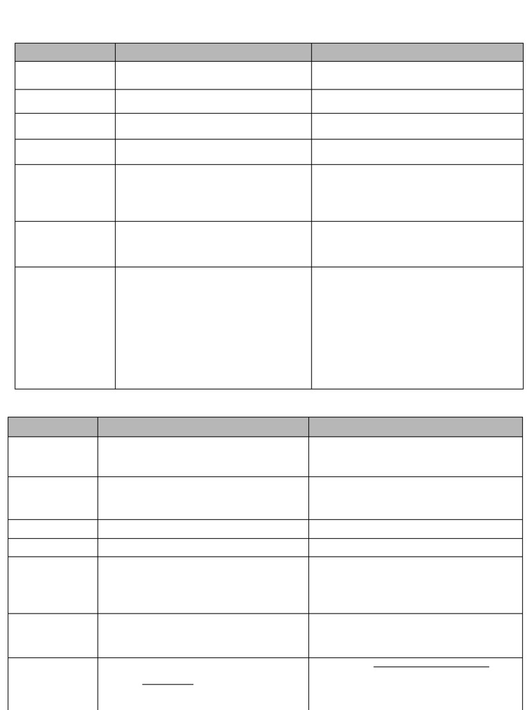 Early Major Religions Graphic Organizer | PDF | Monastery | Religious ...