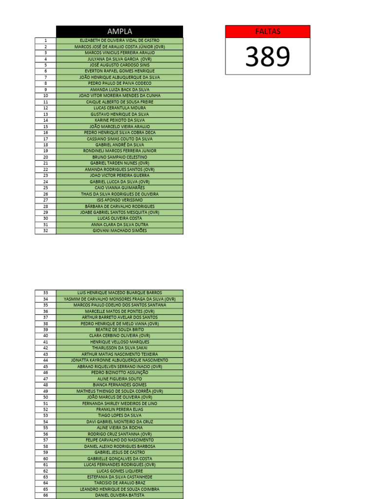 Lista Completa Convocados EEAR - Opc 1 | PDF