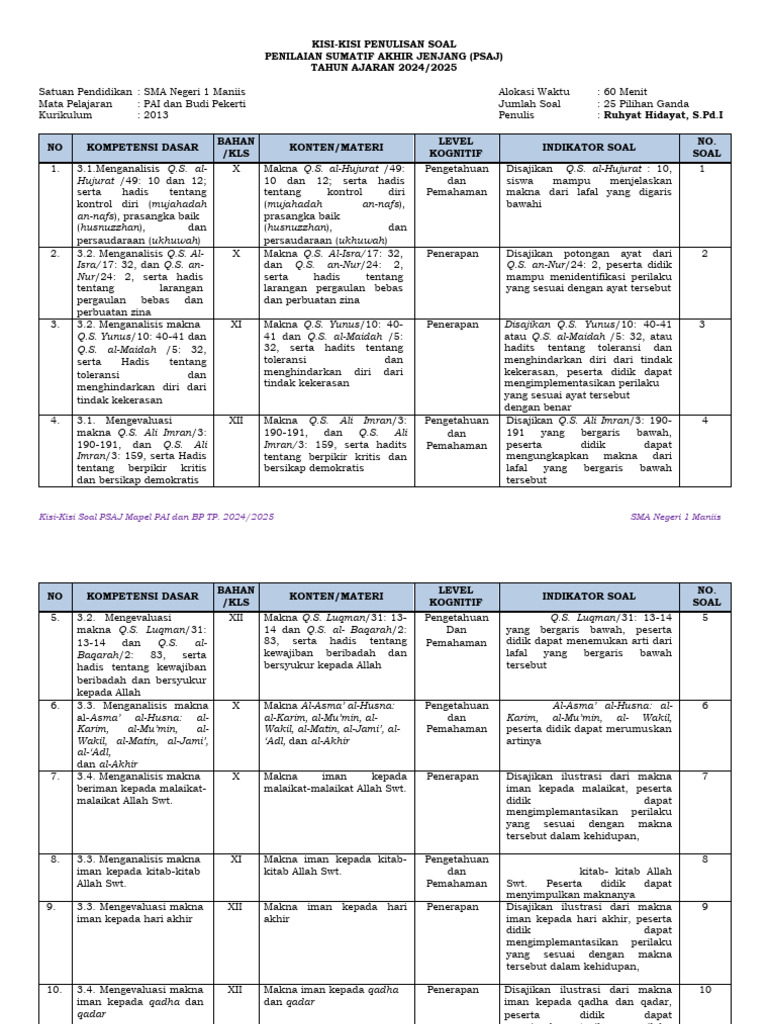 Kisi Kisi Soal Paibp Psaj Tp. 2024-2025 | PDF