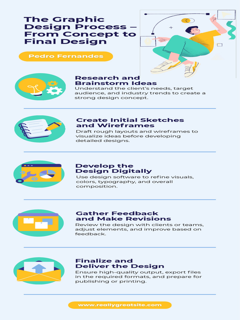 Graphic Design Process Overview | PDF