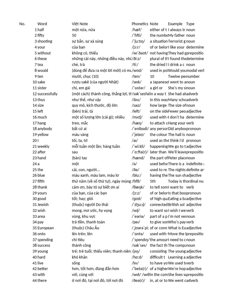 3000 T V NG Thông D NG | PDF