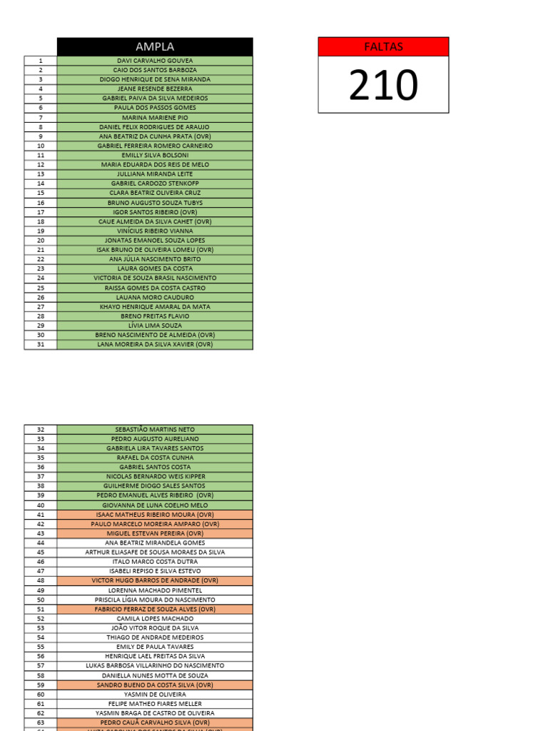 Lista_Completa_Convocados_EEAR_-_BCT | PDF