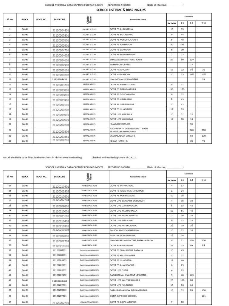 School List Banki Block | PDF