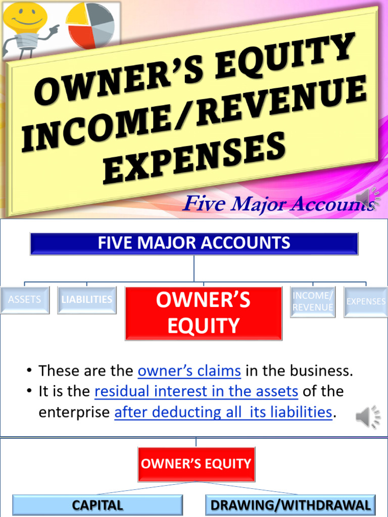 Fabm1 10 Five Major Accounts 3 to 5 Owners Equity Income Expenses | PDF