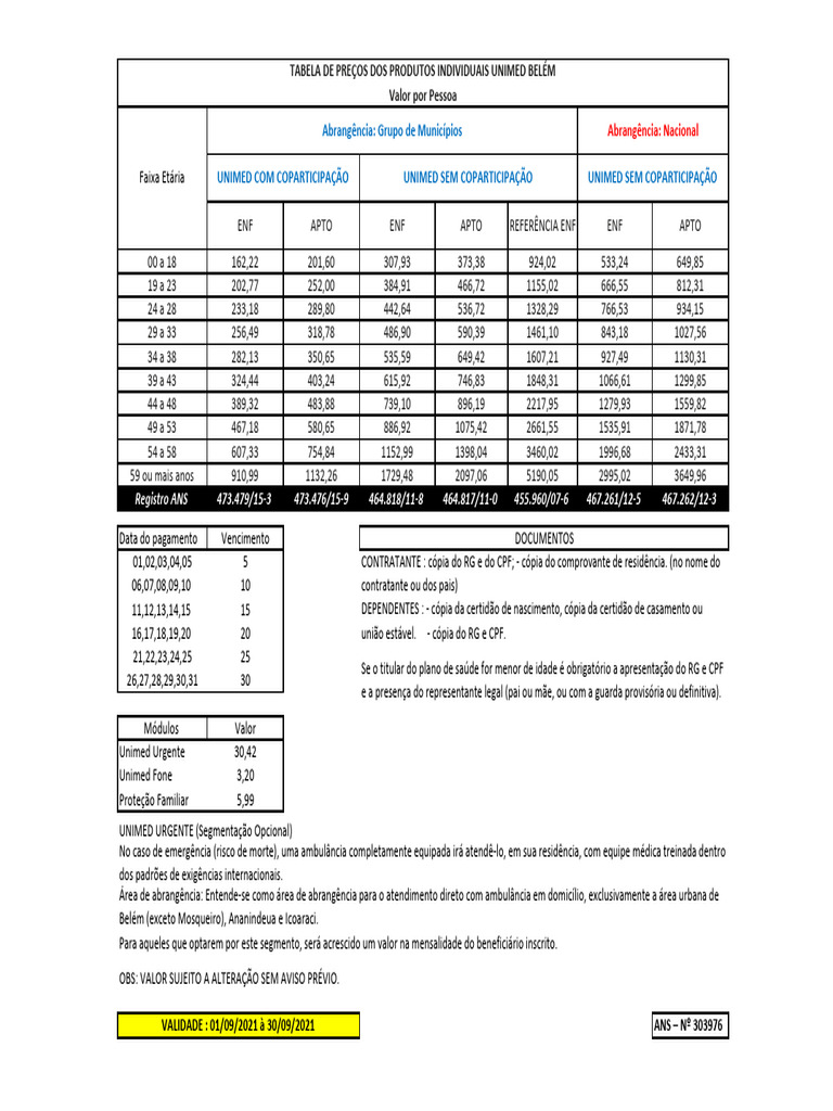 TABELA PF SETEMBRO | PDF