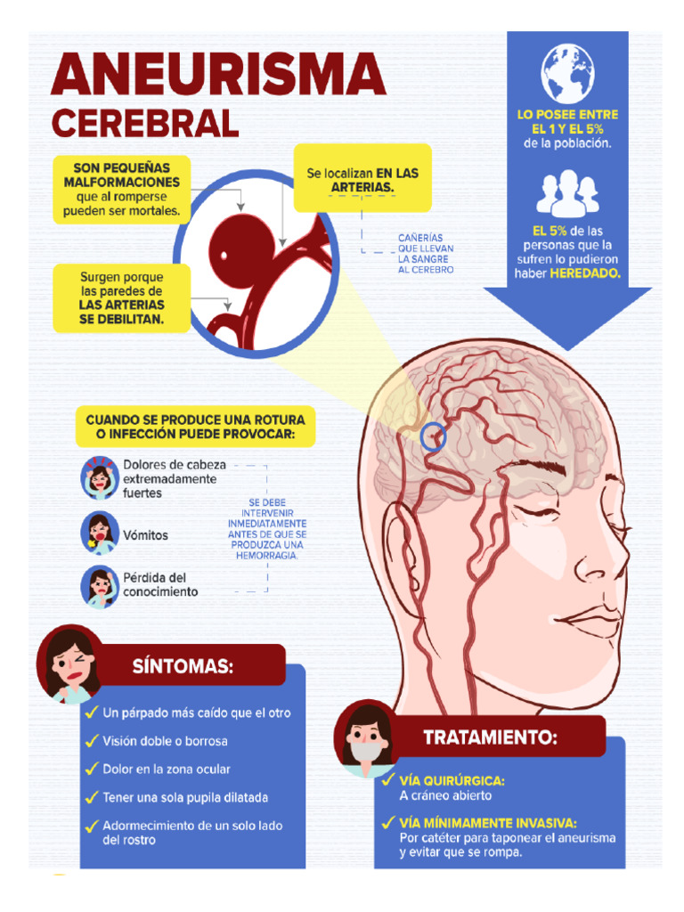 Folleto Aneurisma | PDF