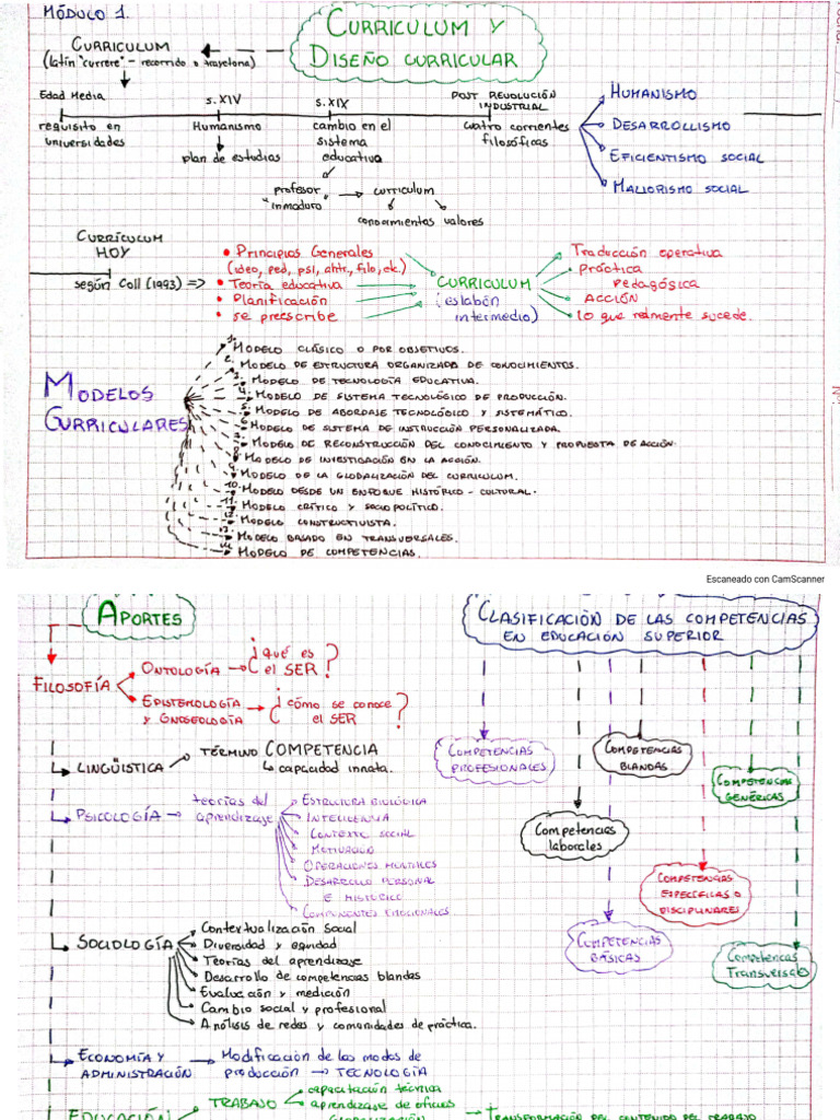 Mapa Conceptual Curso | PDF