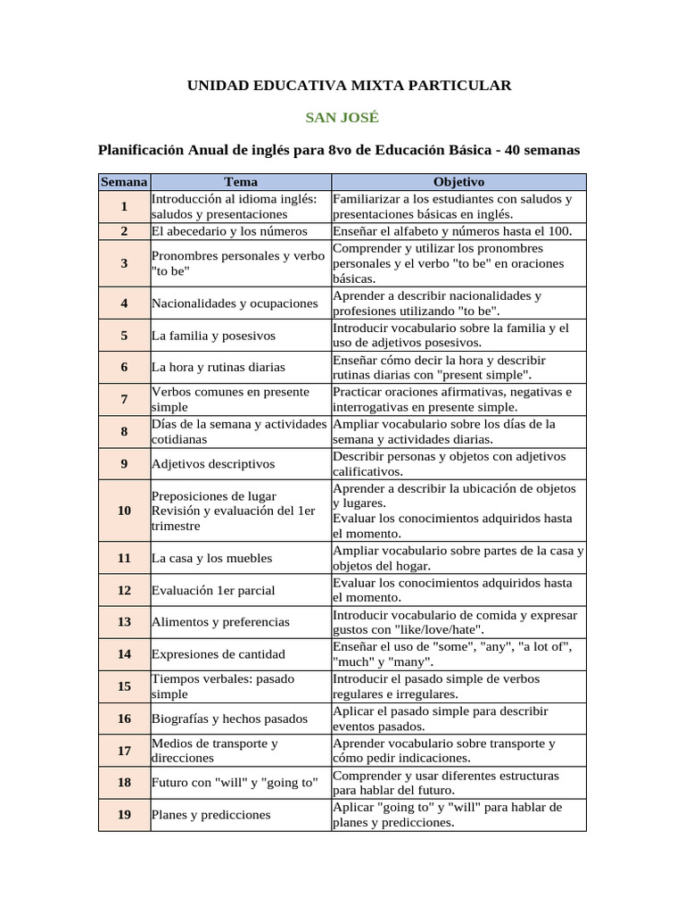 Planificación Anual 8vo | PDF | Lingüística | Comunicación humana