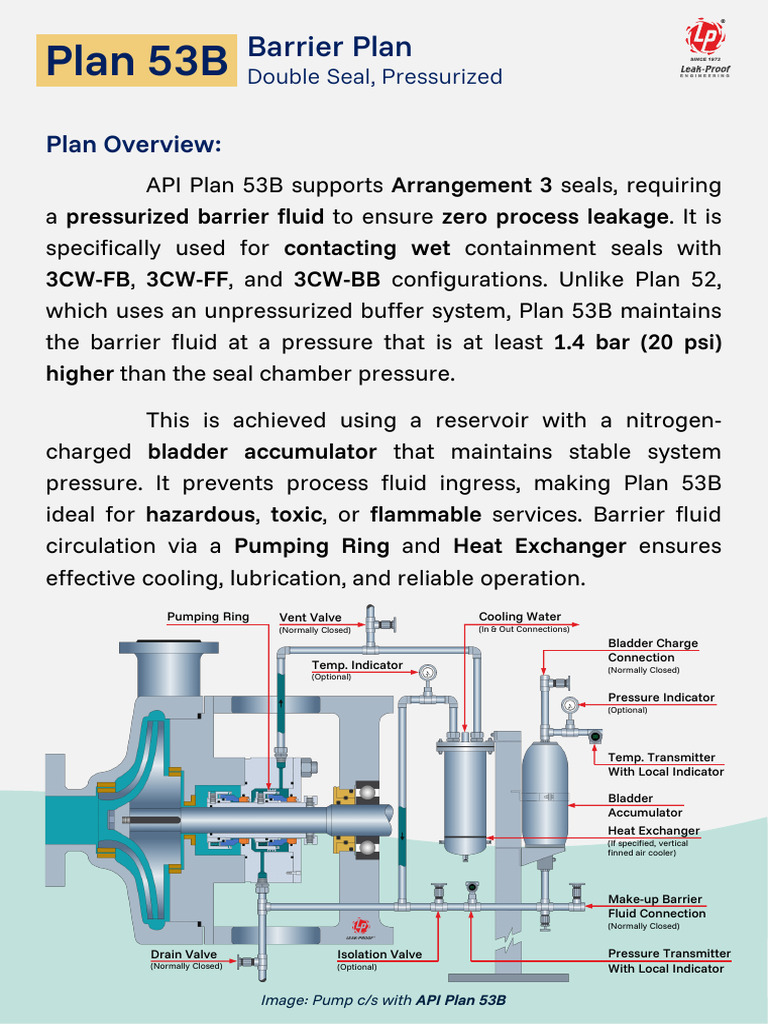 Leak Proof Engineer API Plan 53B | PDF | Heat Exchanger | Gases