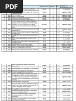 Offence Codes and Fines 2023final | PDF | Traffic | Speed Limit