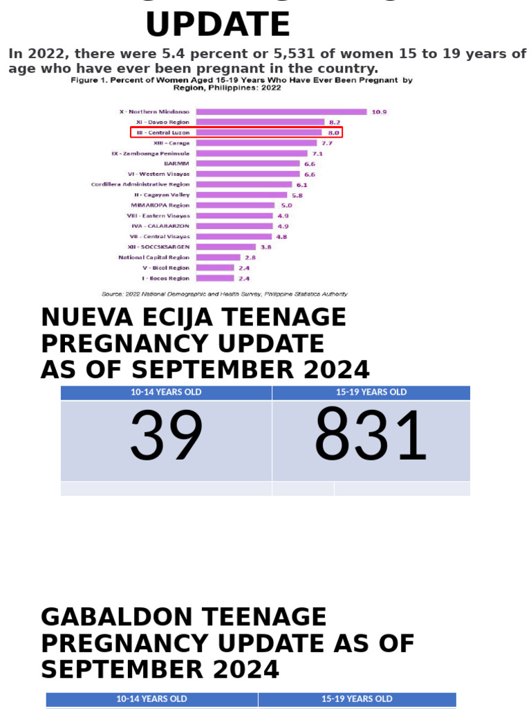 Teenage Pregnancy Statistics 2024 | PDF
