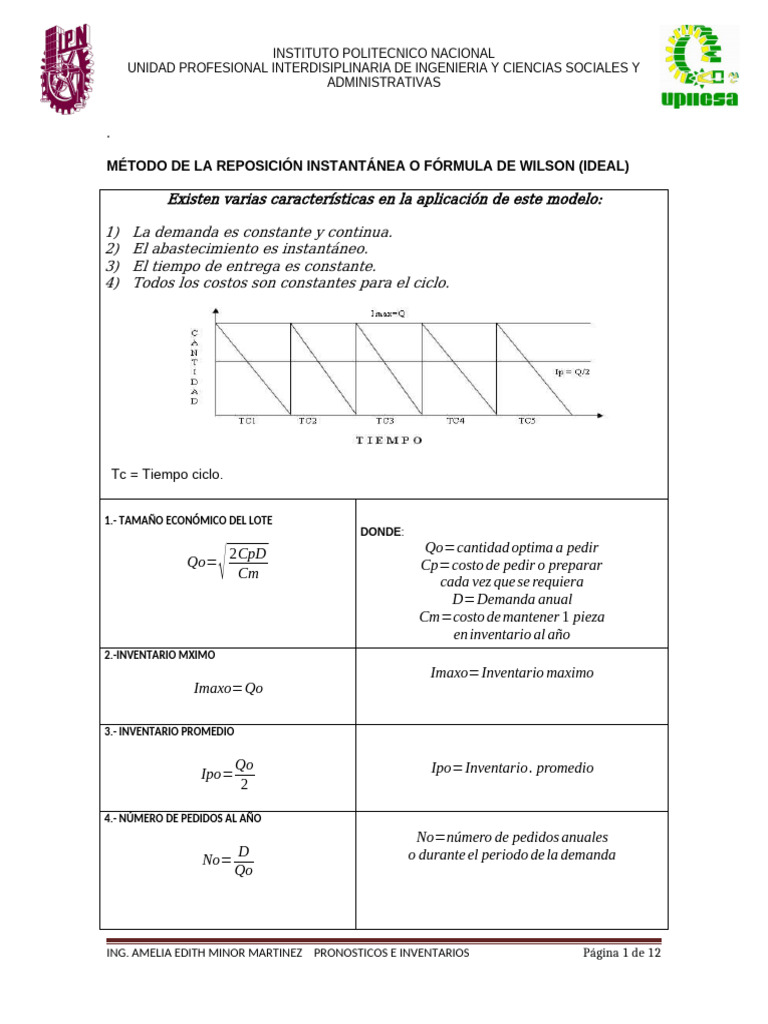 Fórmulas de Inventario y Reposición | PDF | Economias | Negocios económicos