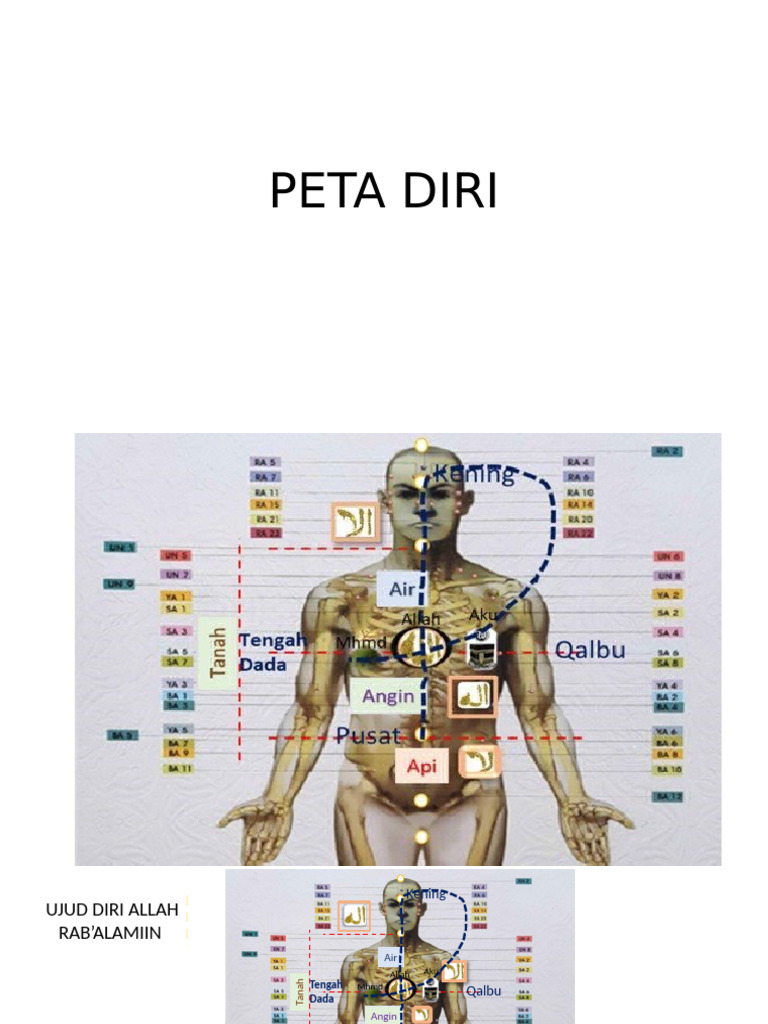 Peta Diri 2025 | PDF