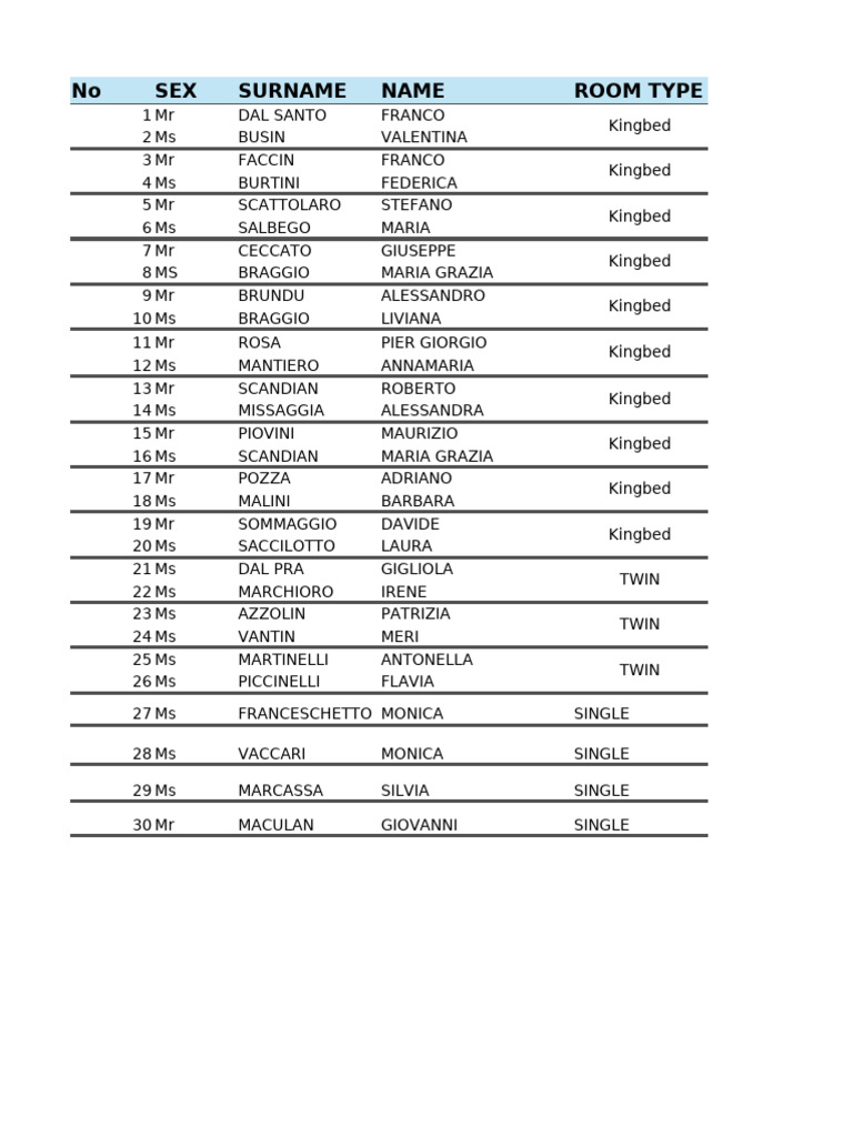 Rooming List Pacha 30pax | PDF