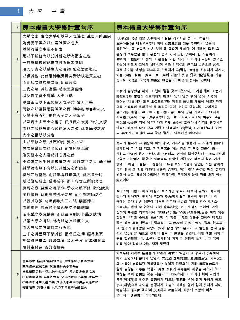 대학중용(원문해석) 231 | PDF