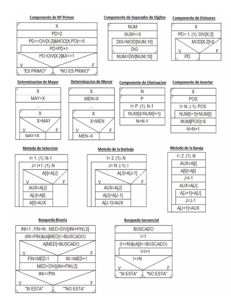 Diagramas Componentes | PDF