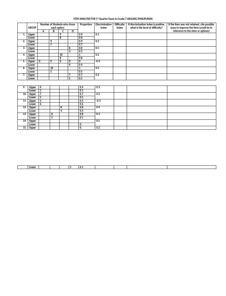 Item Analysis Template | PDF