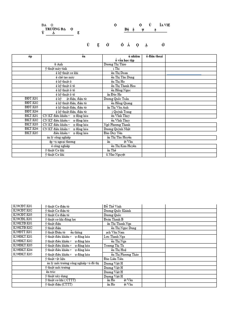 DANH SACH GVCN-CVHT (1) | PDF