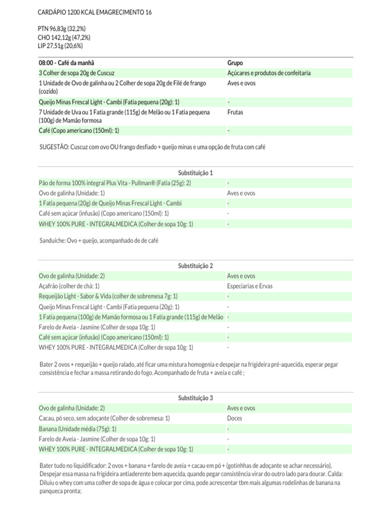 Cardápio 1200 Kcal Emagrecimento 16 | PDF | Chocolate | Creme (gastronomia)