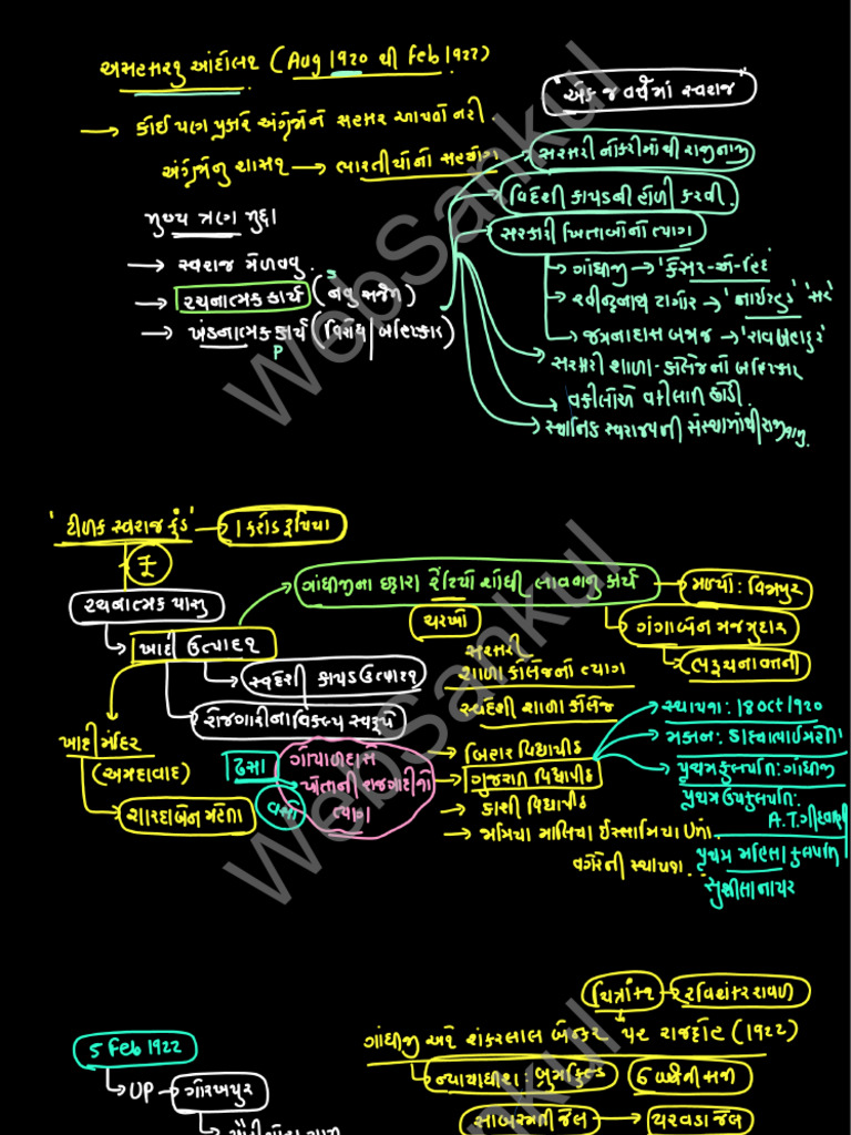 Websankul | PDF