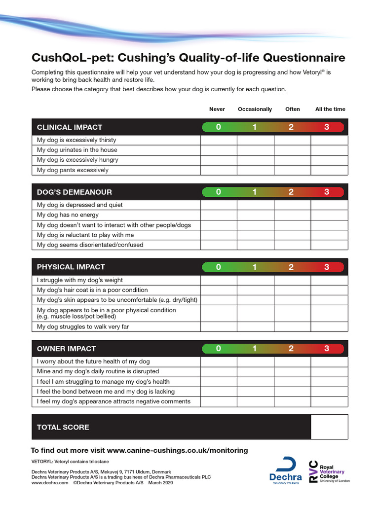 Cushings QOL | PDF | Dogs