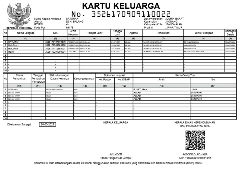 Data Keluarga Saturah di Bangkalan | PDF