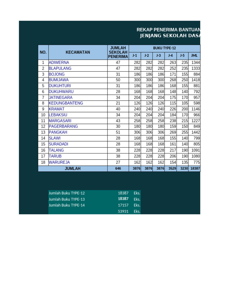 Bast Sekolah BLM Lengkap Bast Dan Foto | PDF