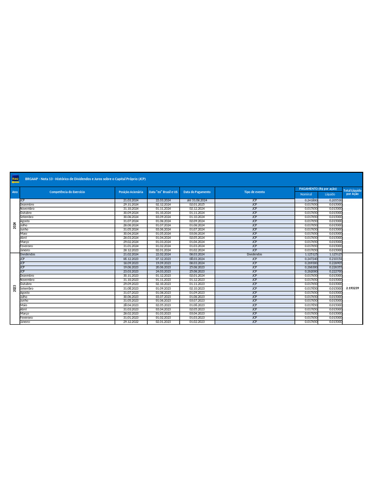 Calend%C3%A1rio de Pagamentos de Dividendos | PDF | Dividendo