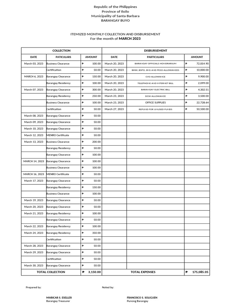 Itemized Monthly Collection and Disbursement | PDF | Economy Of The ...