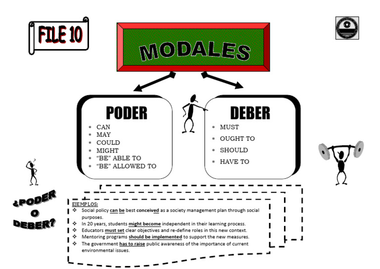 Uso de 10 Modales en Contextos Sociales | PDF