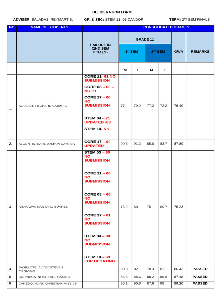 19 Candor Stem 11 Deliberation Finals | PDF