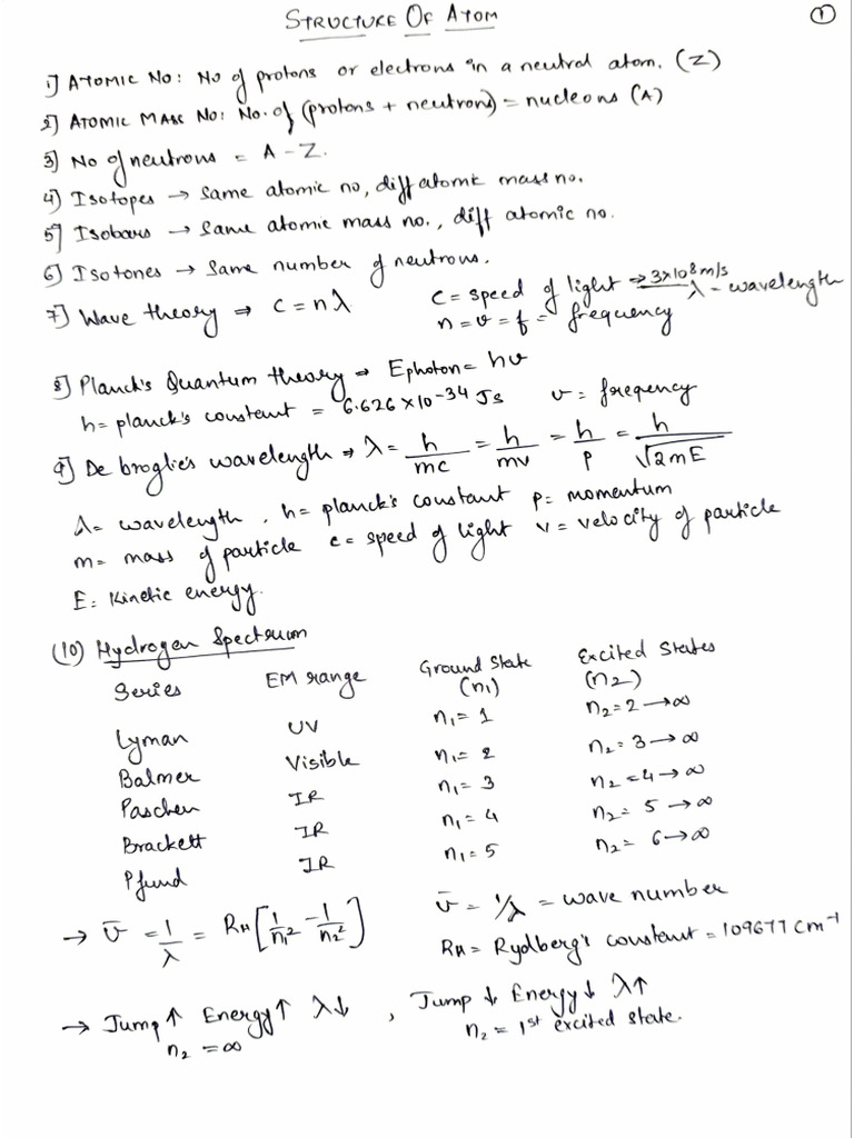 Structure of Atom - Important Points | PDF