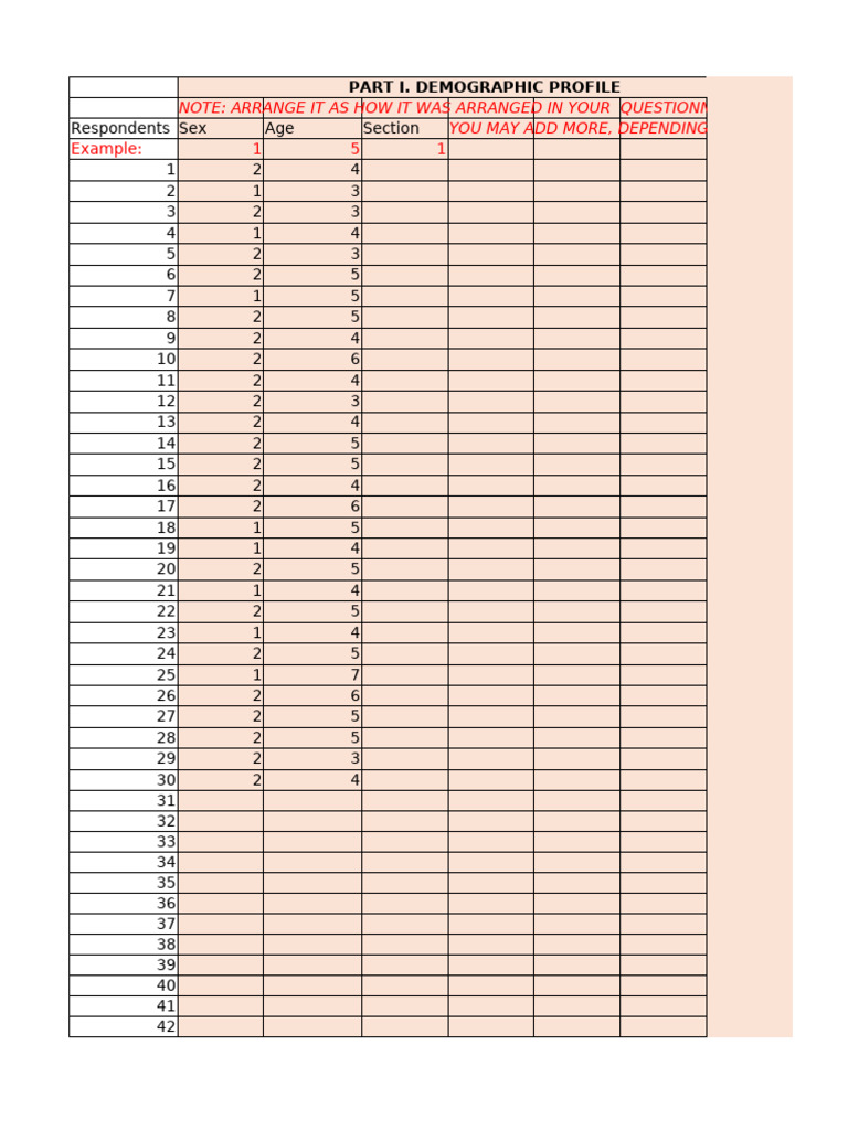 PR2 Data Encoding GROUP7 | PDF | Survey Methodology | Marketing Research
