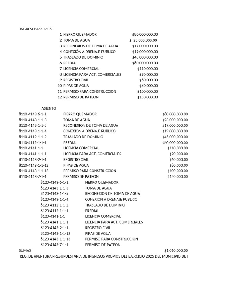 Ingresos Propios Texcoco | PDF