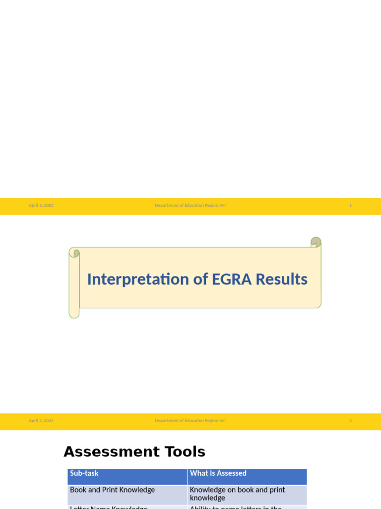 Interpretation of EGRA Result | PDF | Reading Comprehension | Reading (Process)