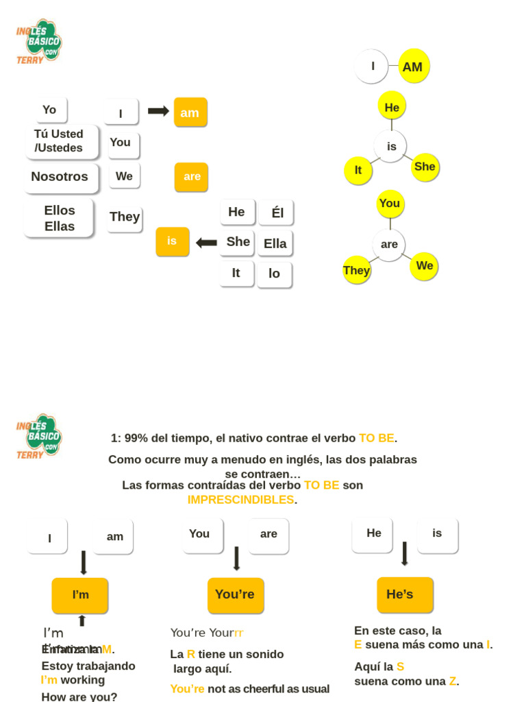 012 Module 1 PDF | PDF | Lingüística