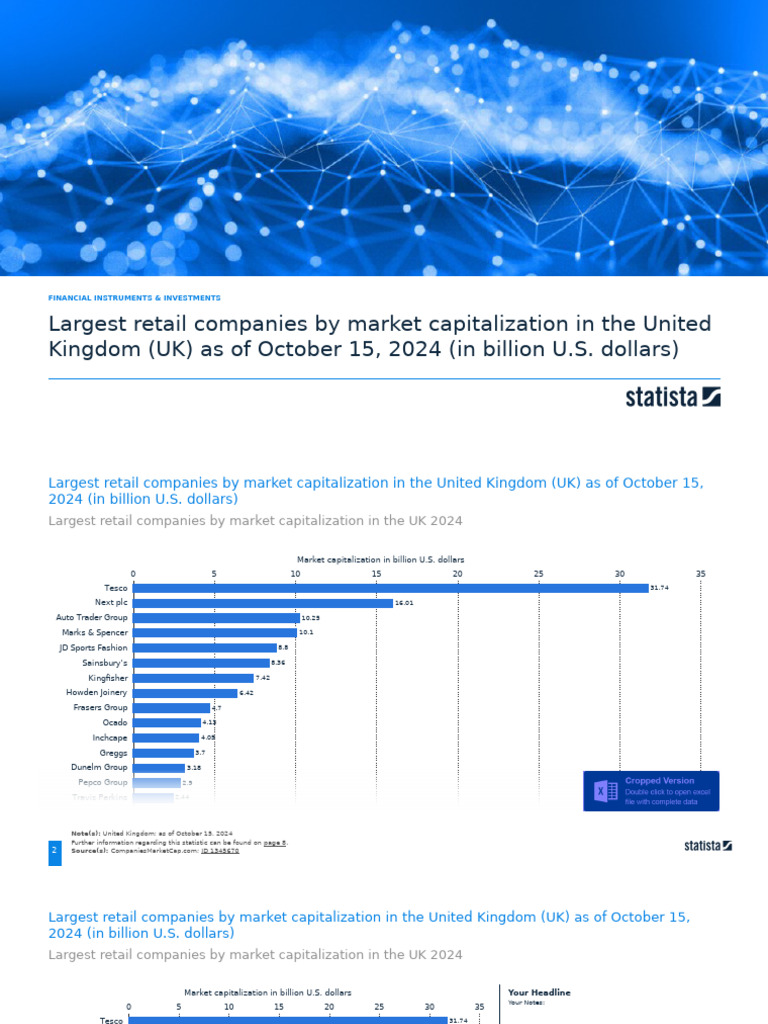 UK Retail Companies Market Cap 2024 | PDF | Companies | Retail Companies