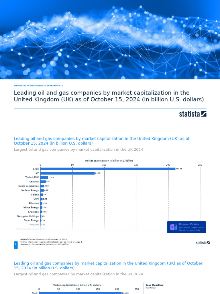 Statistic - Id1345554 - Largest Oil and Gas Companies by Market ...