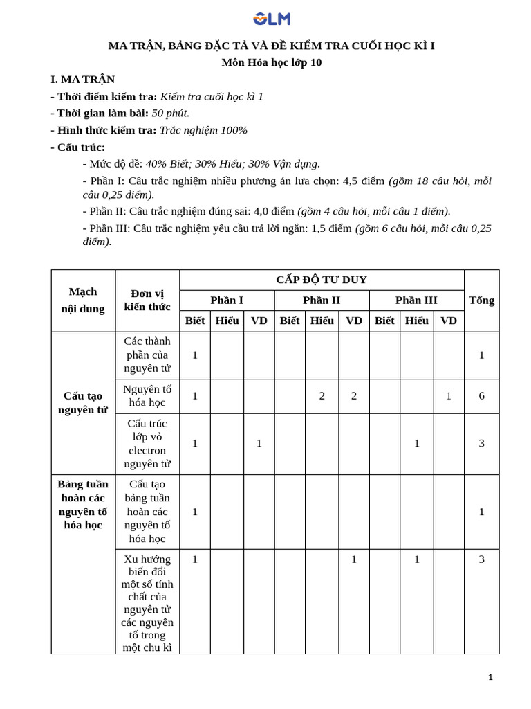 Ma Tran Bang Dac Ta de Dap An Huong Dan Cham | PDF