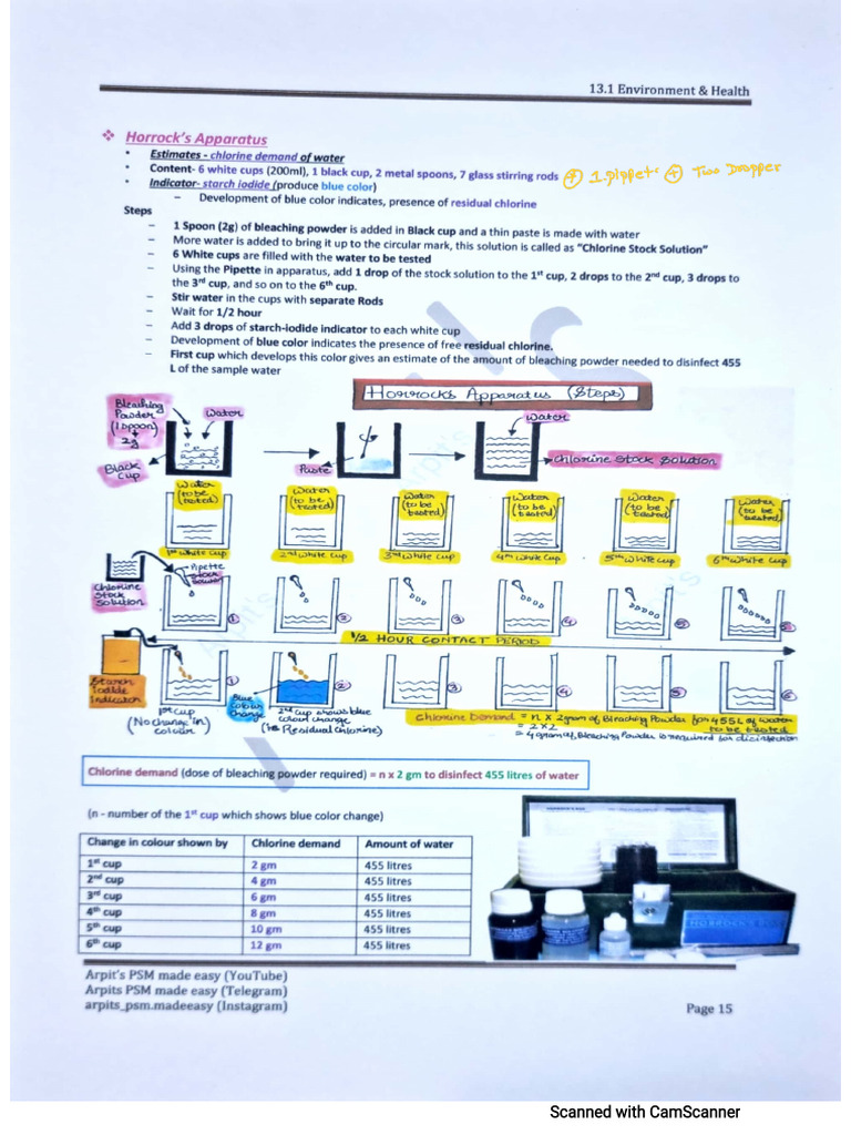 8.10 - Horrock's Apparatus | PDF