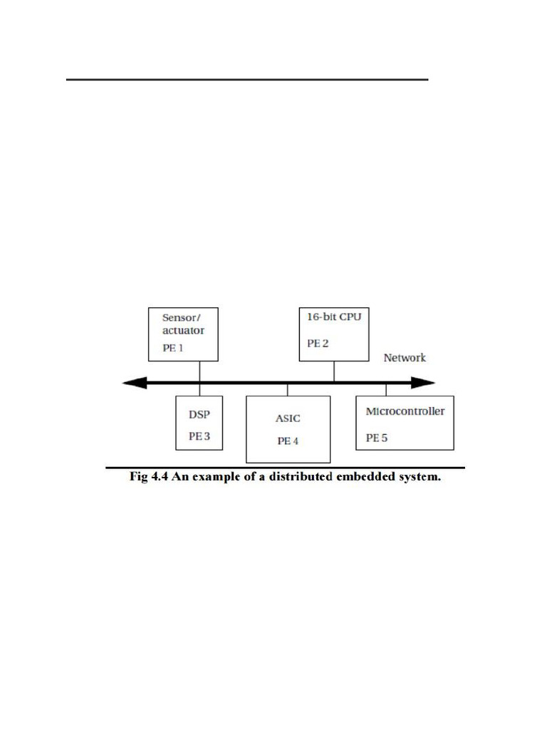 Networked Embedded Systems | PDF | Internet Protocols | Transmission ...