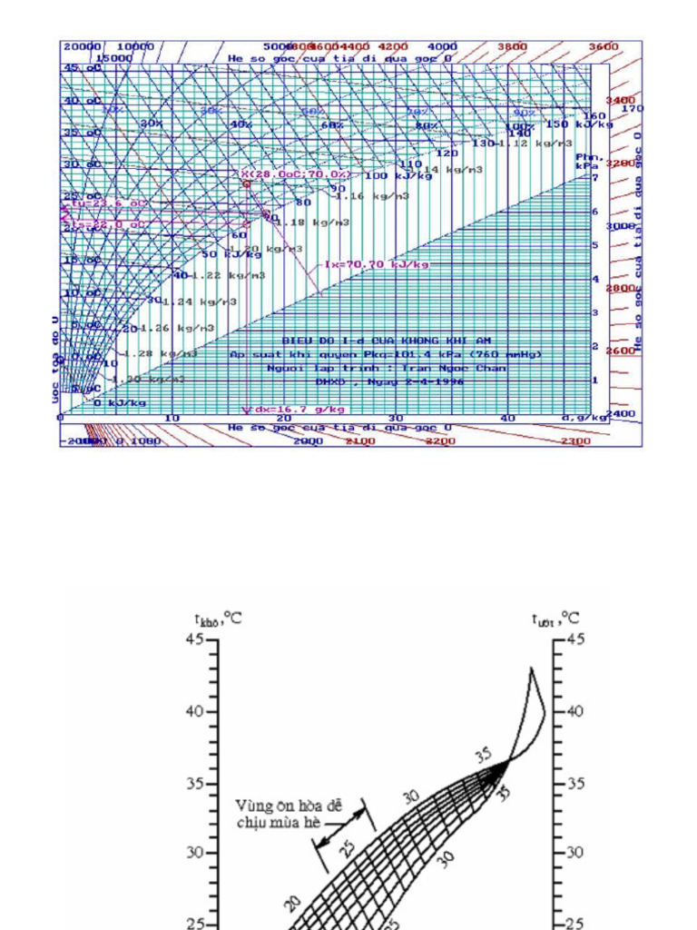 Bieu do I-d va Bieu do nhiet do hieu qua tuong duong (1) | PDF