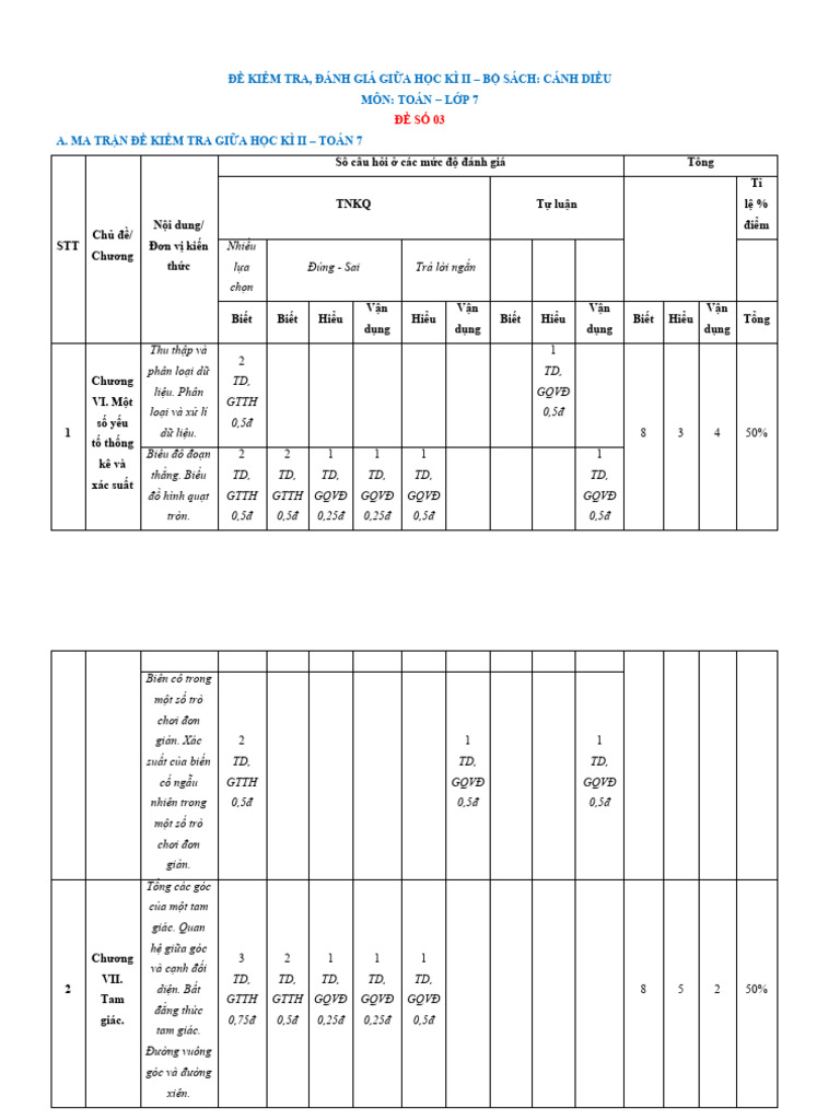 De Thi GK2 Toan 7 CD de 3 | PDF