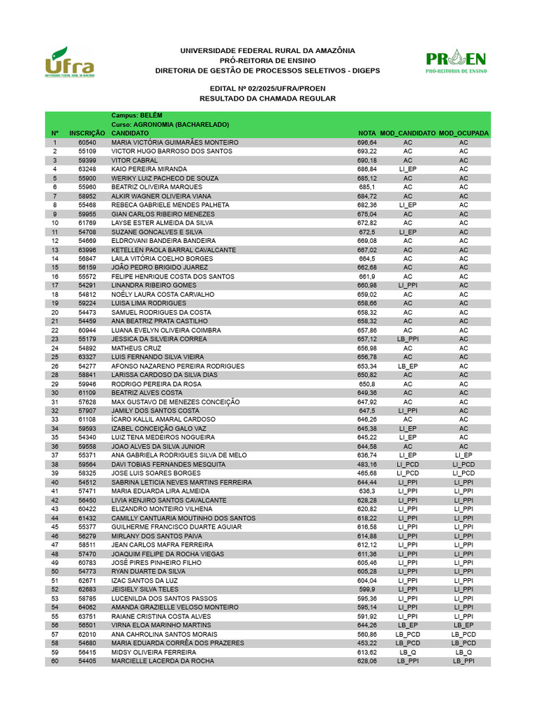 Resultado CR Prosel 2025 | PDF