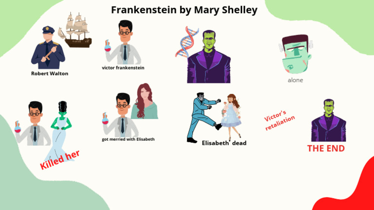 Frankenstein Story | PDF