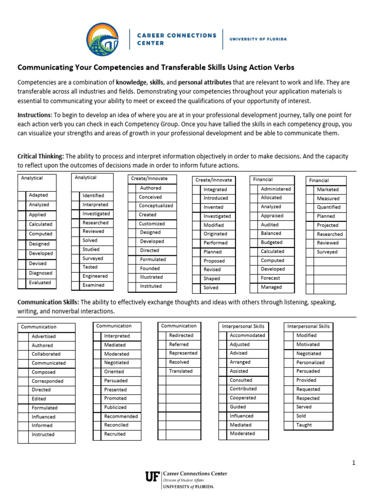Transferable-Skills-Handout | PDF | Communication | Skill