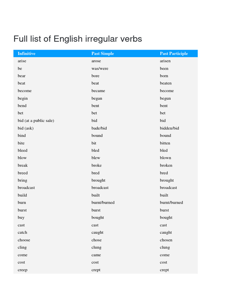 Full List of English Irregular Verbs | PDF | Language Mechanics ...