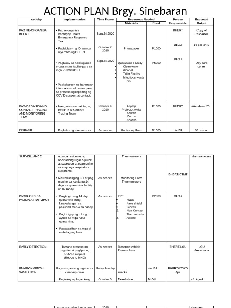 ACTION Plan BHERT | PDF