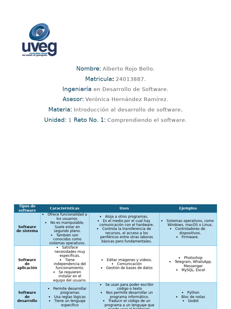 Rojo Alberto R1 U1 | PDF | Programa de computadora | Programación